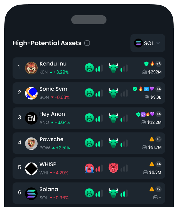 Dashboard | Wisdomise